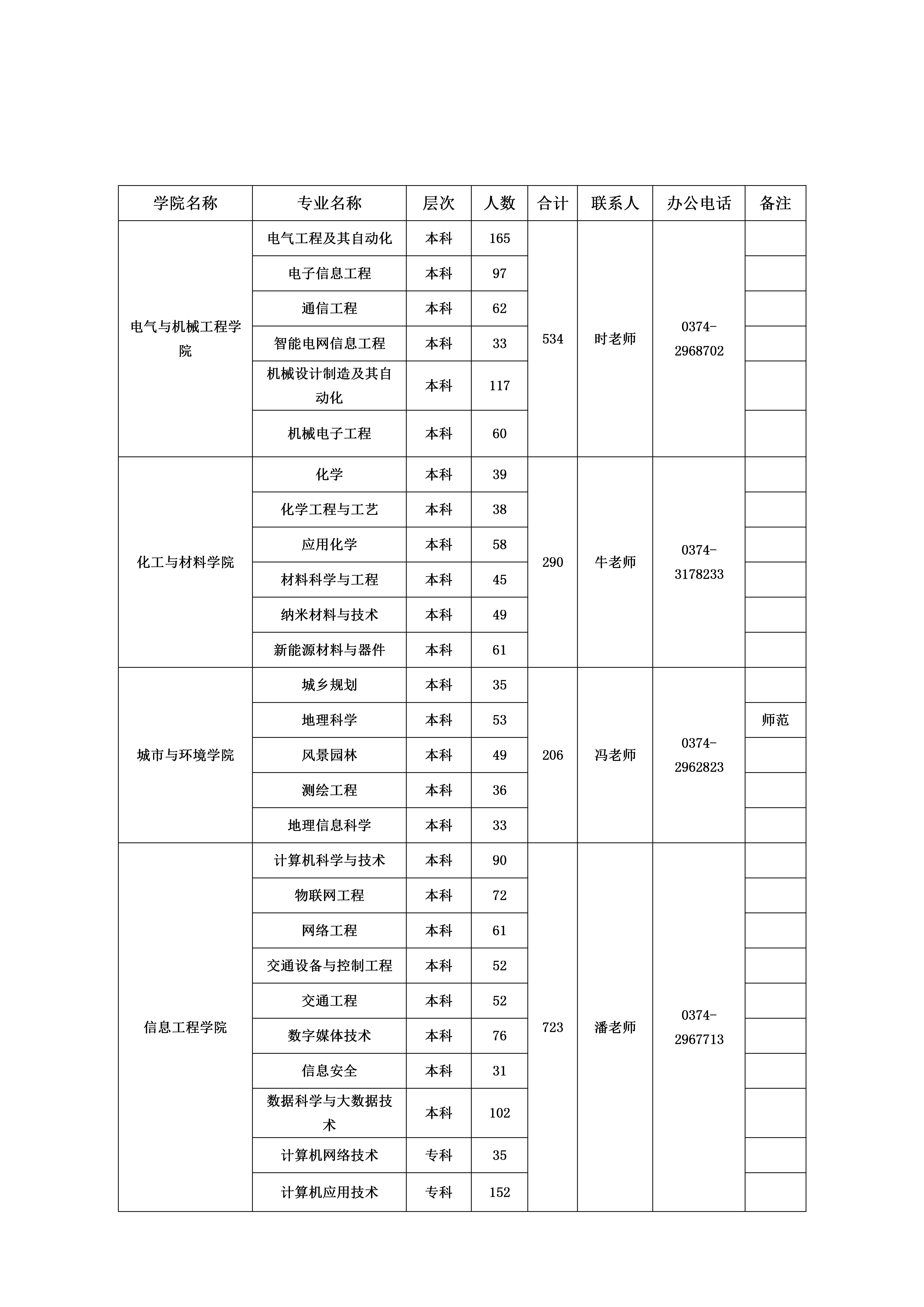 关于许昌学院2023届毕业生生源信息发布的通知-许昌学院官方网站