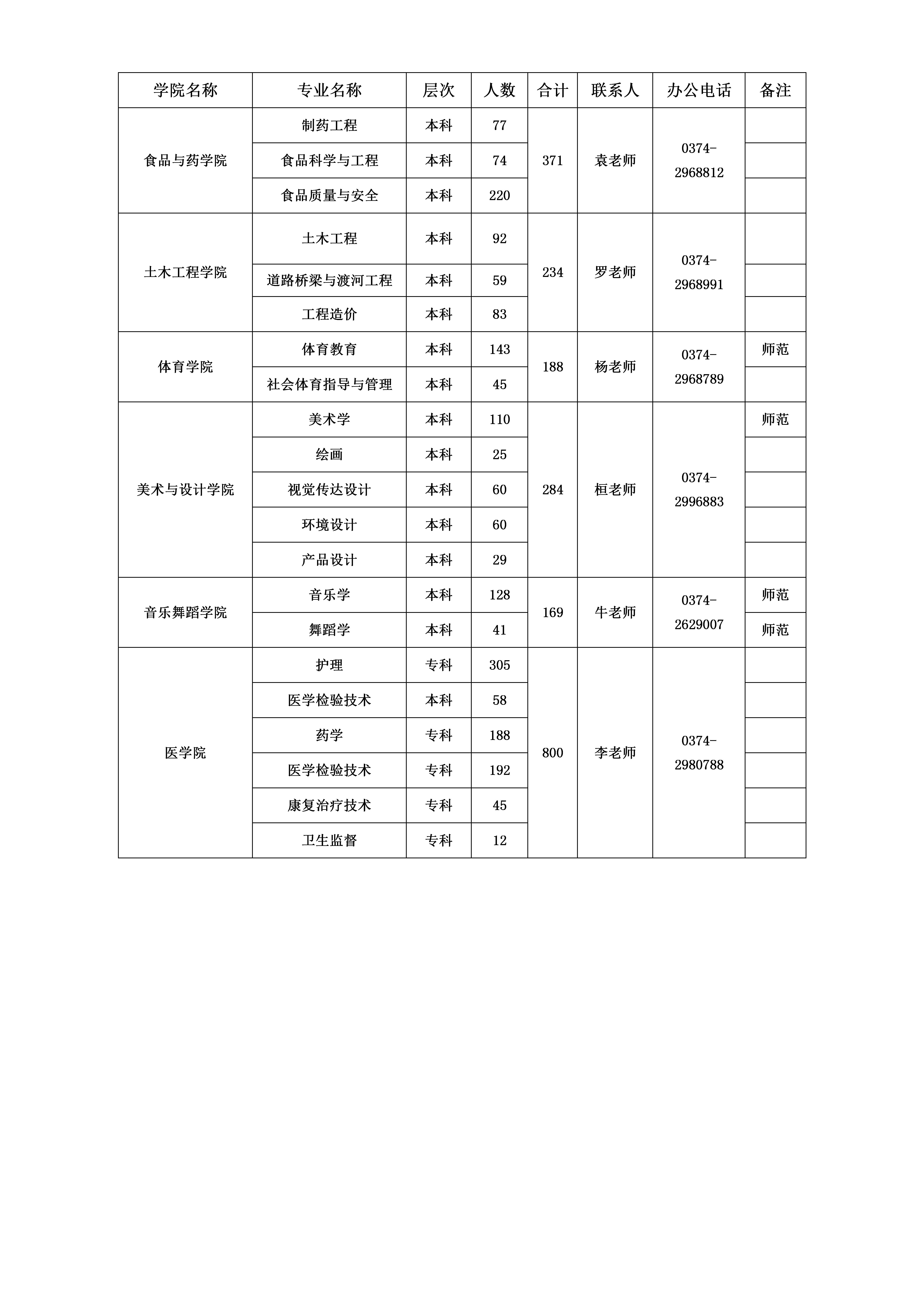 关于许昌学院2023届毕业生生源信息发布的通知-许昌学院官方网站